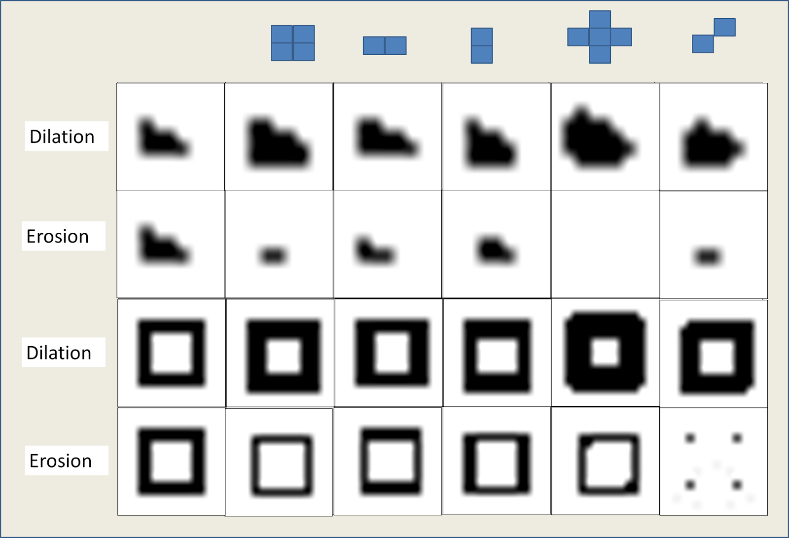 understanding signals and photographs: Morphological Operations