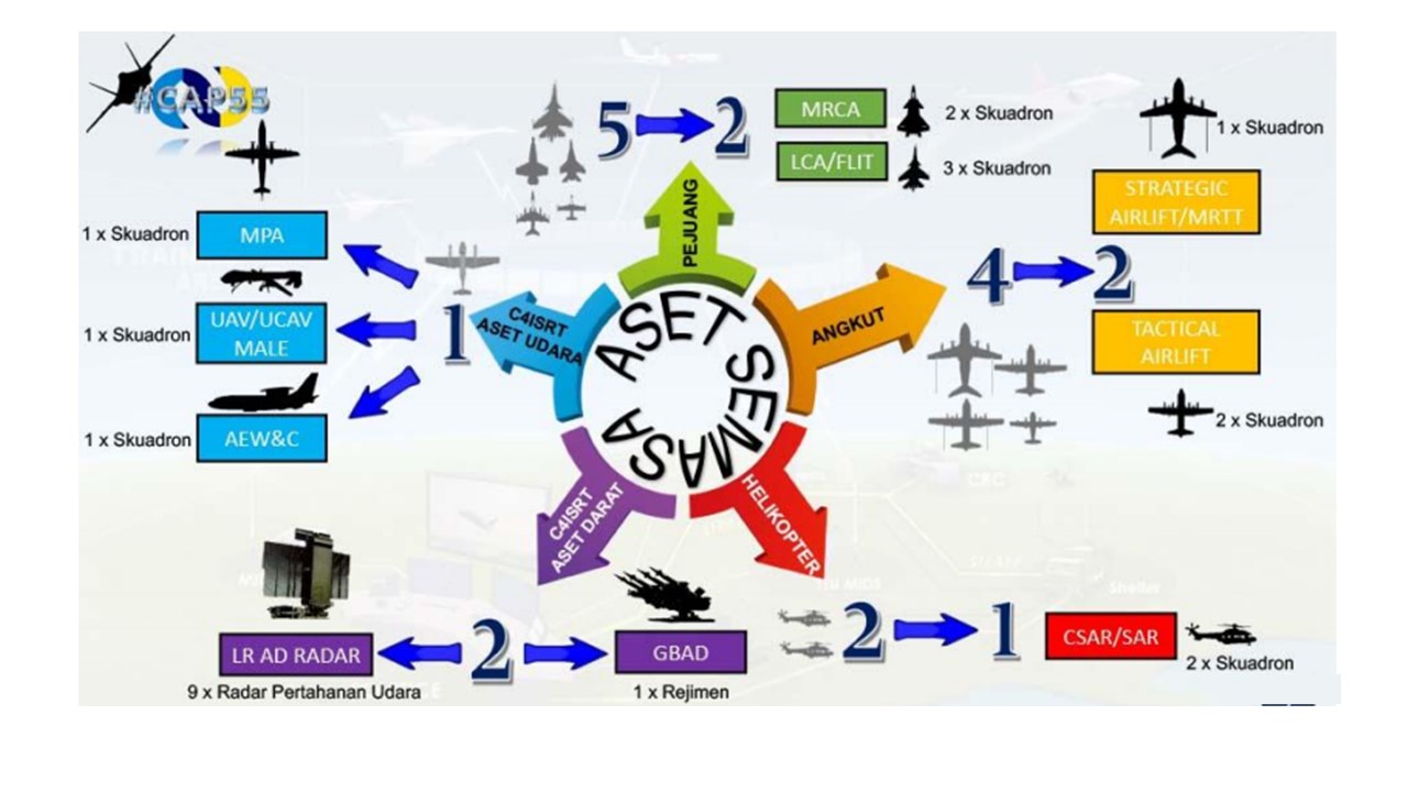Open Source Military Intelligence: Malaysia Reveals Force Structure for ...