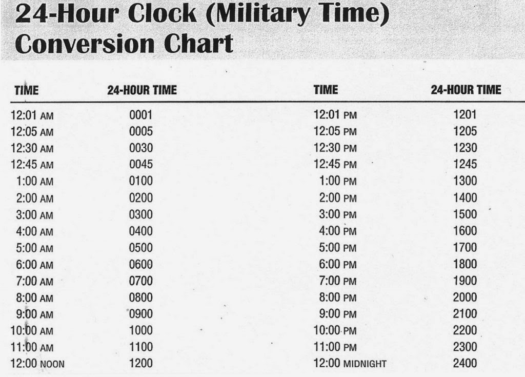 What Is Military Time Chart