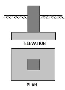 TYPES OF SHALLOW FOUNDATION