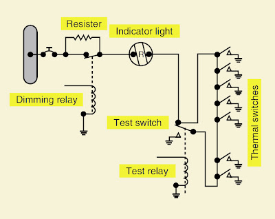 Engine Fire Detection Systems and Fire Zones - Aircraft Engine Fire ...