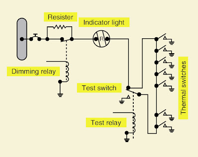 Aircraft Engine Fire Detection Systems and Fire Zones