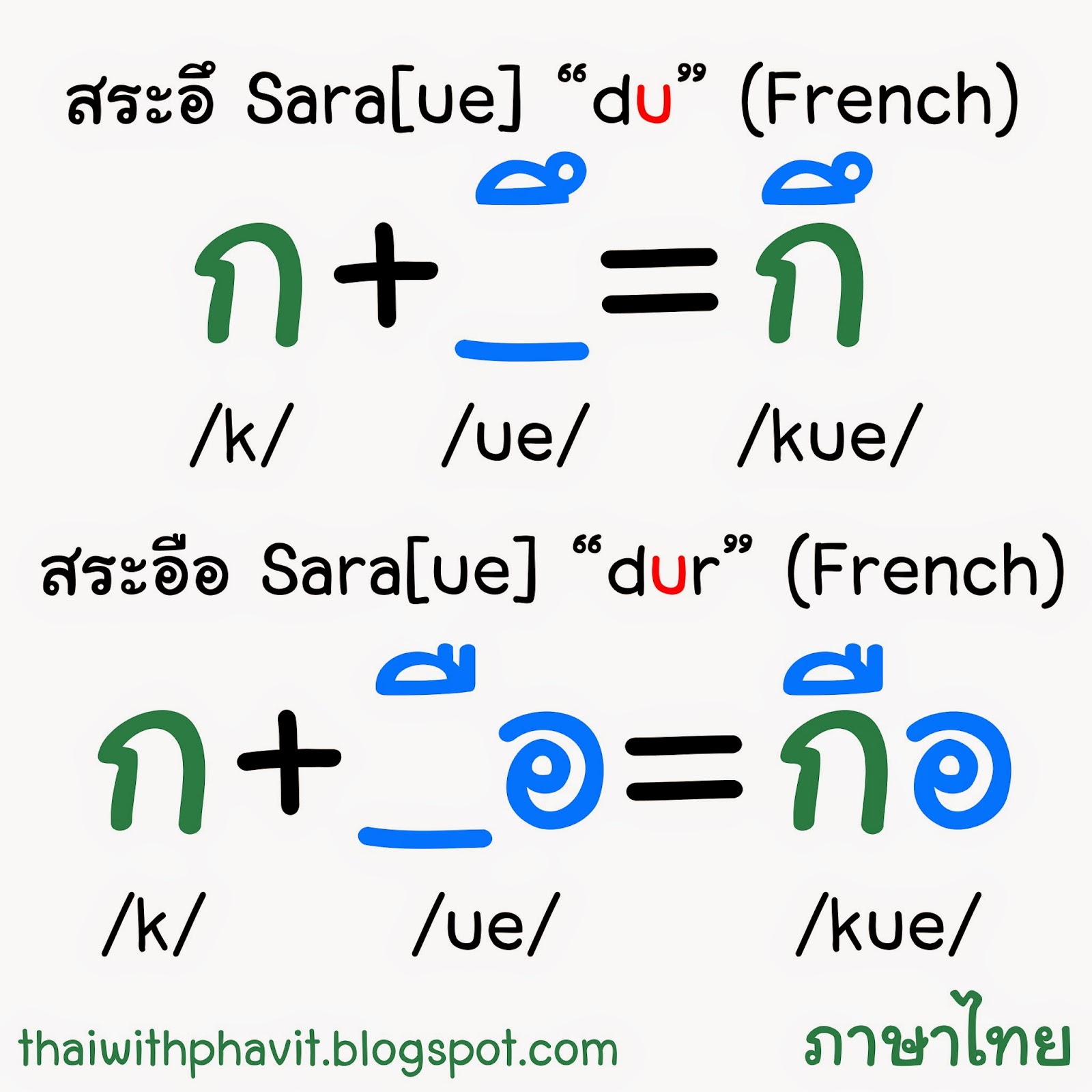 SARA | Thai Vowels