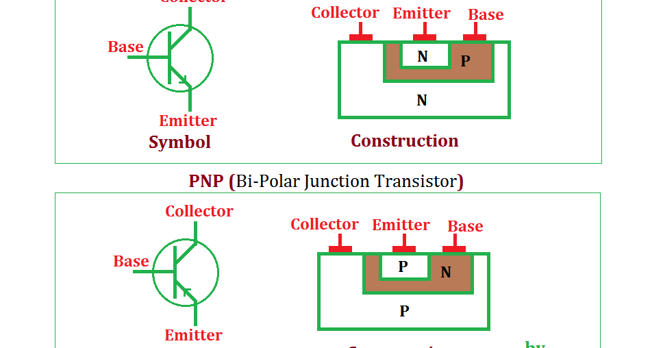 BJT Transistor Symbols - Biochiptronics Technologies