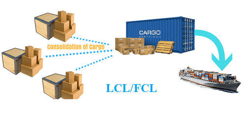 FCL là gì? Gửi hàng kết hợp FCL và LCL (FCL/LCL) | Logistics Việt Nam