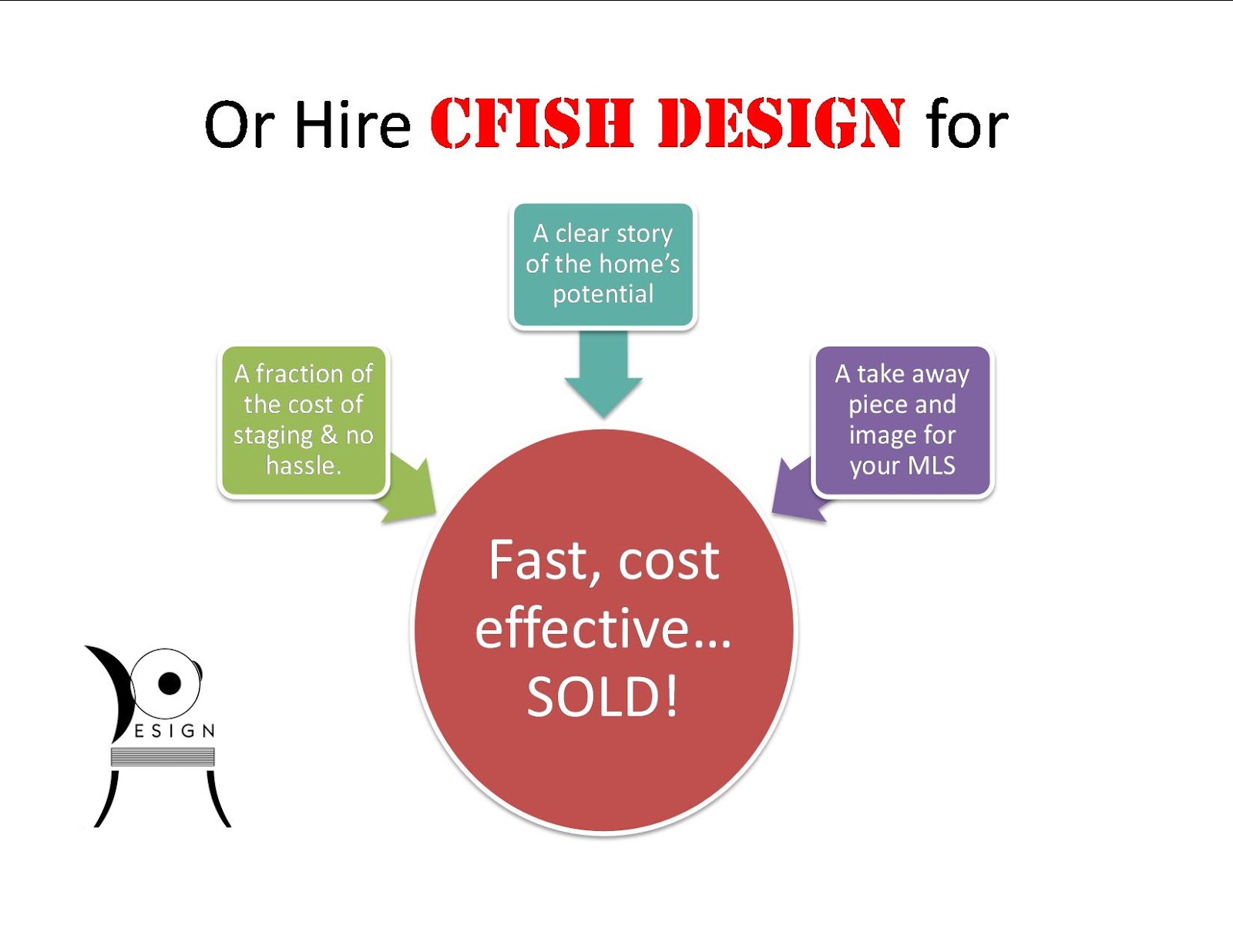 CFish Design