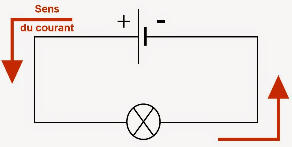Cours : Bases de l'électronique « RAMZI TV Électronique