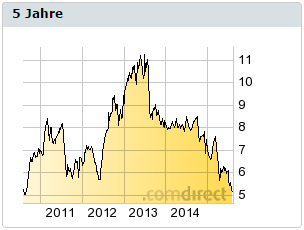 iNTELLiGENT iNVESTiEREN: KCAP Financial: Solide Zahlen zum 2. Quartal und 16% Dividendenrendite