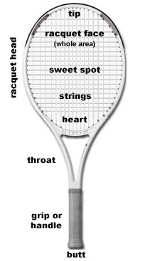 Tennis: The backspin slice