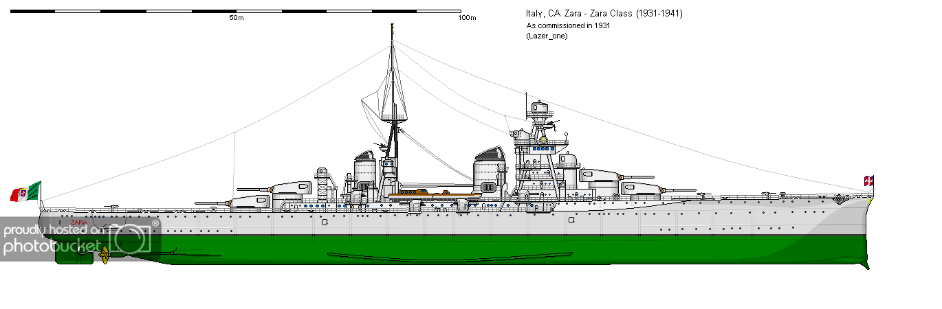 SI VIS PACEM, PARA BELLUM: INCROCIATORI PESANTI DELLA CLASSE "ZARA"