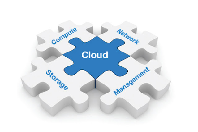 Cloud Intellect: Cloud Intellect Framework