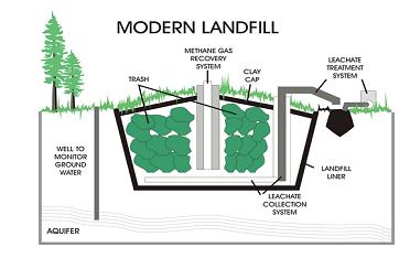Design and Building of Biogas Digester PDF Thesis ~ Biogas Plant ...