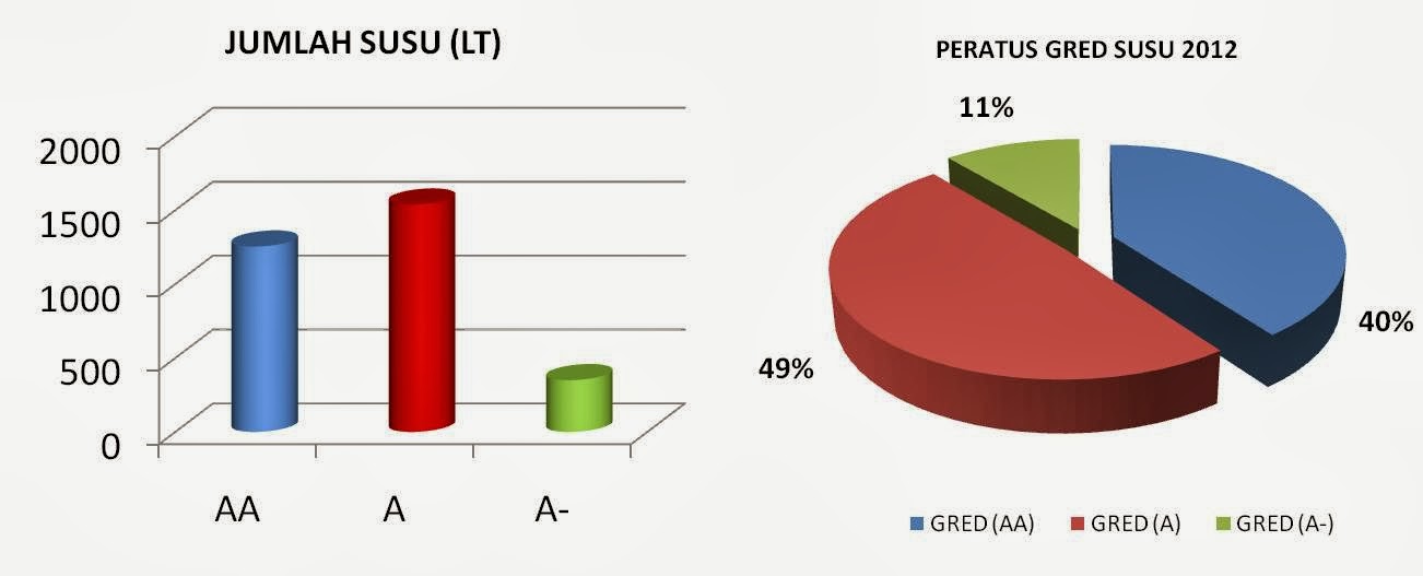 PPIT PASIR PUTEH: LAPORAN TAHUNAN 2012