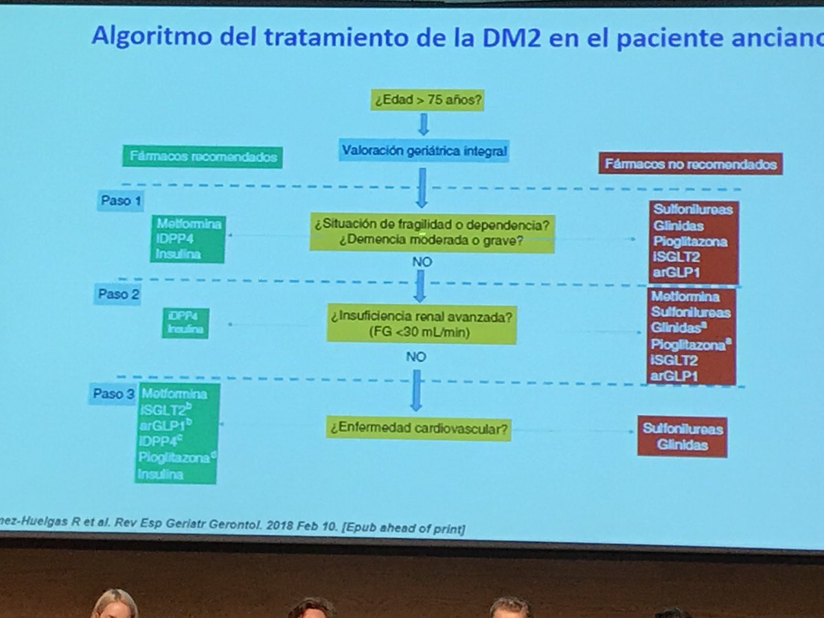 ZONA DE SALUD DE OFRA: DM2 en el paciente anciano, cuál utilizar?