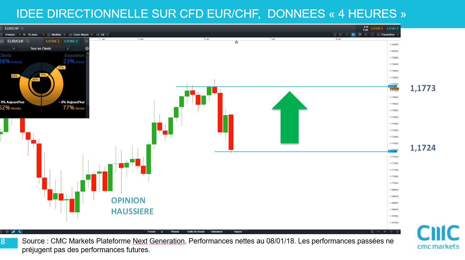 Marché des changes et devises: analyse technique et opportunités ...