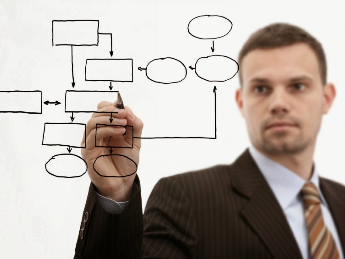 MegaOffice: Aprendiendo a planificar tu día a día