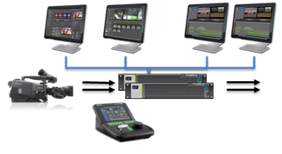 The GV STRATUS Blog: GV STRATUS WORKFLOWS WITH NON-K2 SAN SYSTEMS