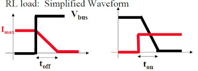 RCD Snubber Introduction & Designing