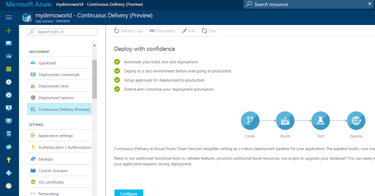 Sitecore | .Net Core| Azure| C# | Xamarin: Devops Cheat sheet