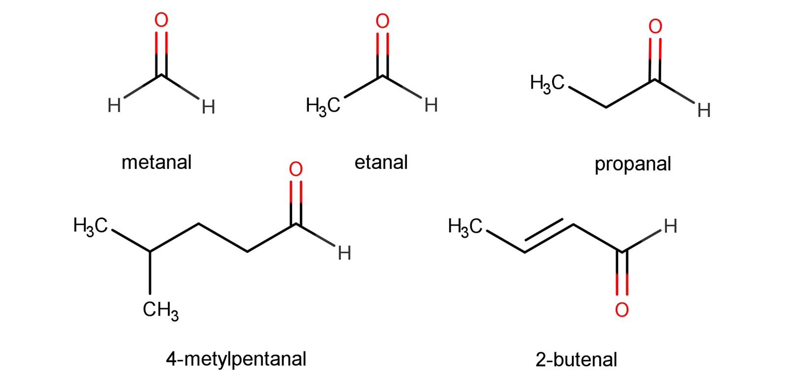 Kemi 2: Organisk kemi - Ämnesklasser