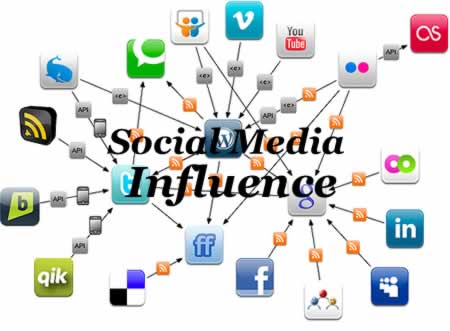 Social Media for Bussiness