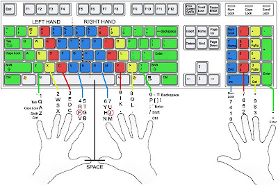 Kombinasi Tombol Keyboard - MonozCore