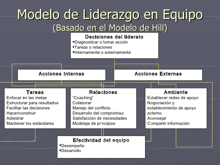 El Gerente como Líder Empresarial: Enfoques Emergentes