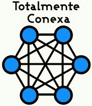 TIPOS DE RED SEGÚN SU TOPOLOGIA: RED TOTALMENTE CONEXA