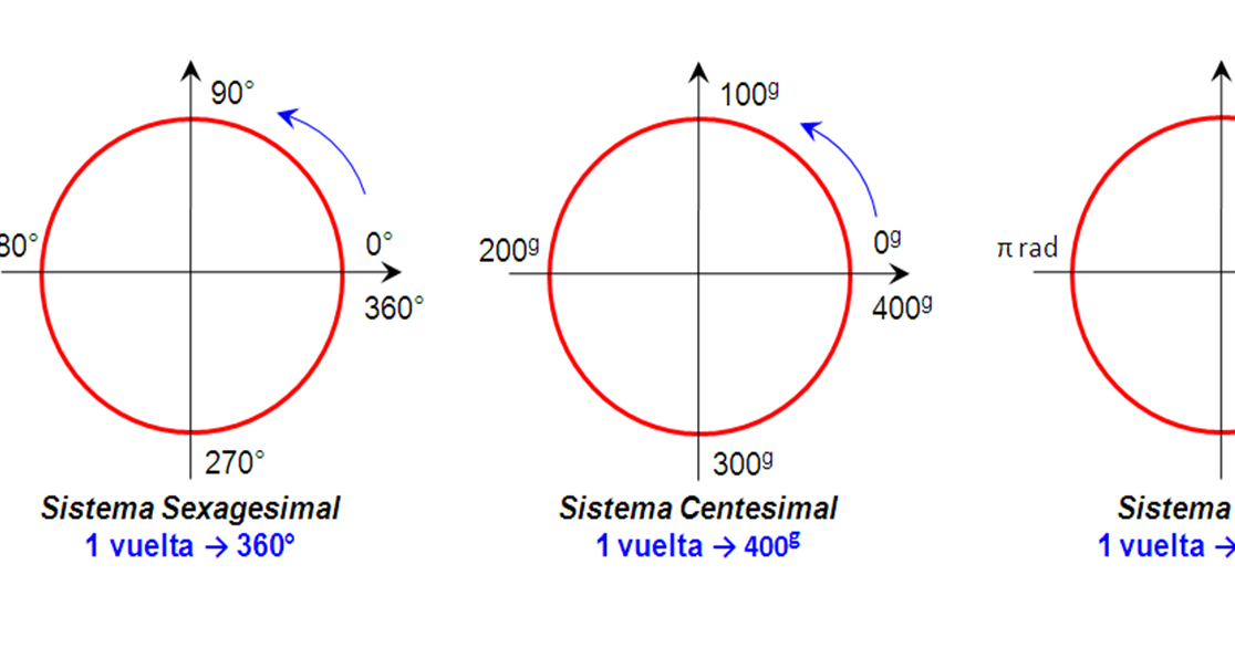 TRIGONOMETRÍA ~ Brenda M. Cáceres