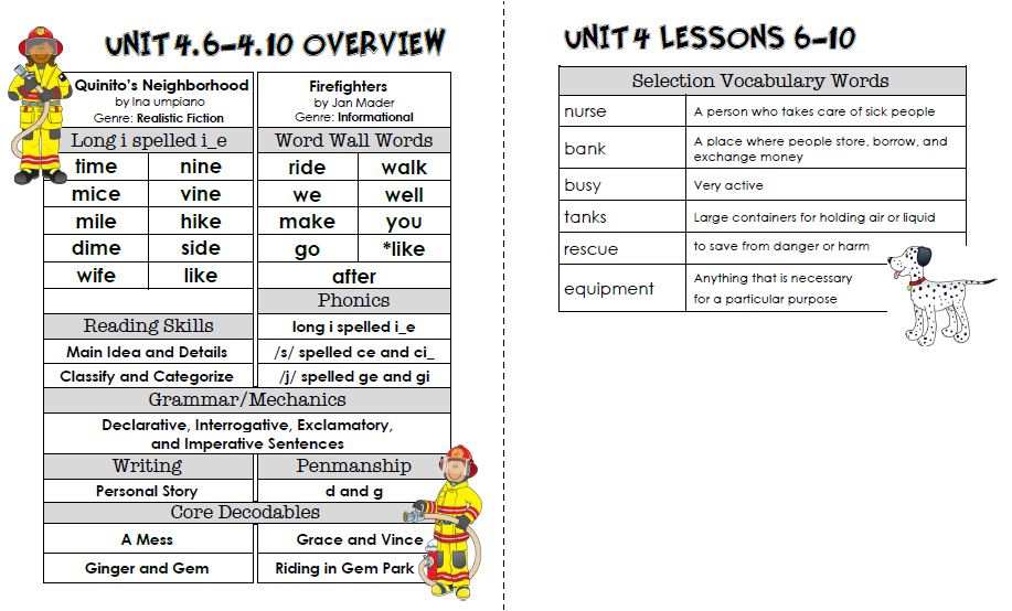 Sailing Through 1st Grade: Open Court Imagine It! Unit 4 Support Materials