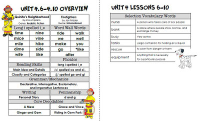 Sailing Through 1st Grade: Open Court Imagine It! Unit 4 Support Materials