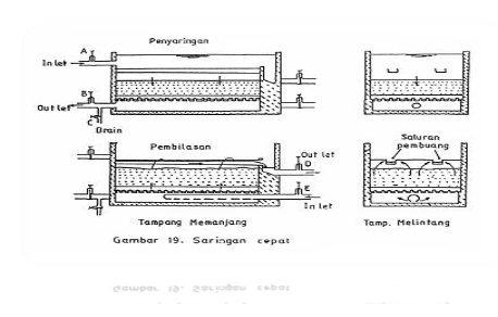 Restu M Ibrahim: Filtrasi