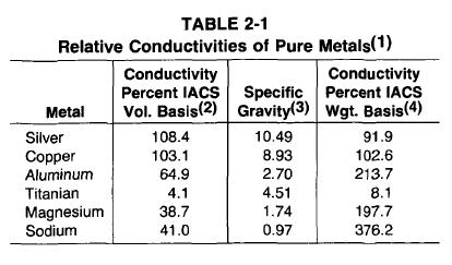 ALUMINUM CONDUCTOR ADVANTAGES IN OVERHEAD DISTRIBUTION LINE SYSTEM