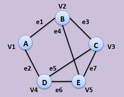GRAPH [Struktur Data]