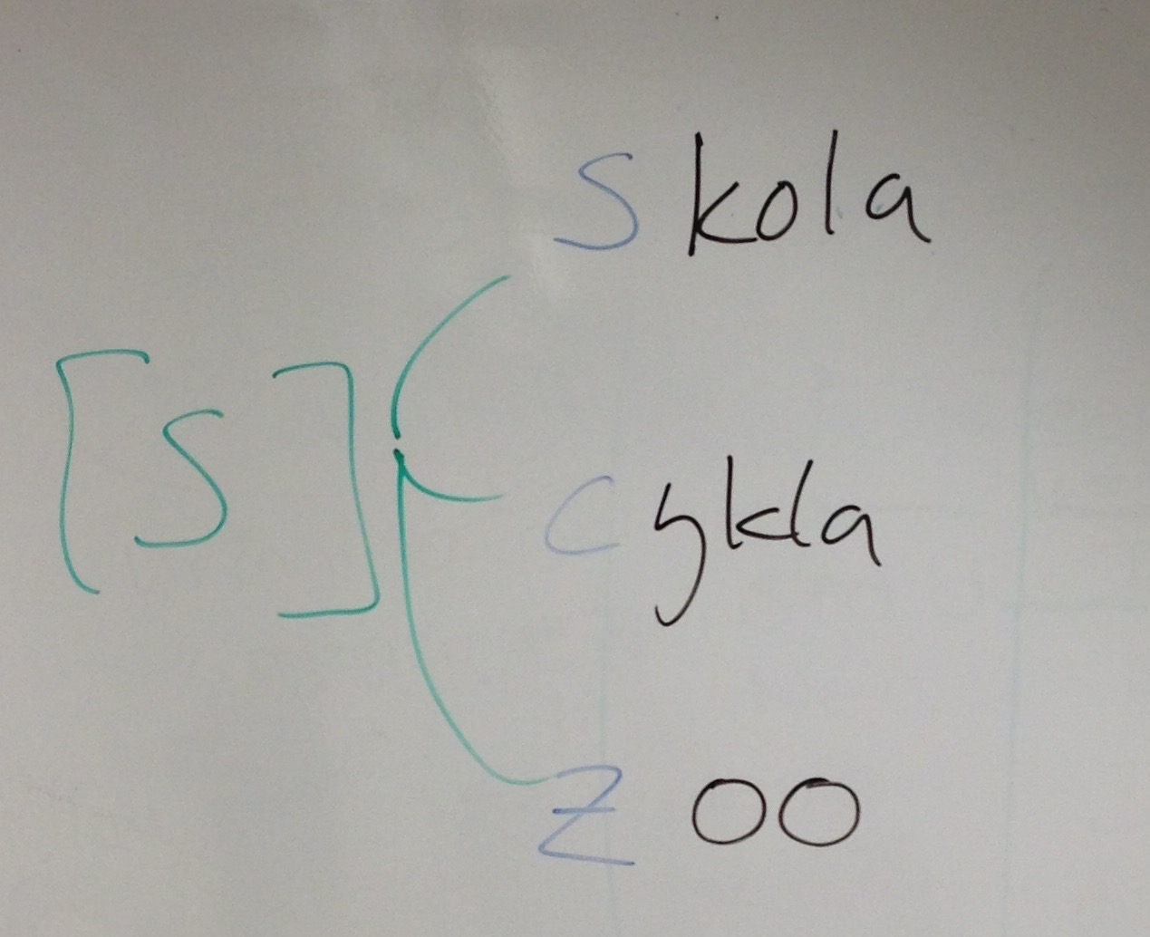 svenska med Janicke - mån 20 november 2015: bokstavering, uttal av ...