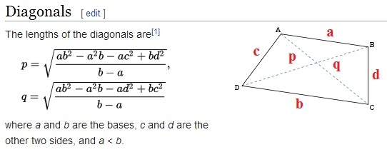 Mathematics For Blondes: Trapezoid