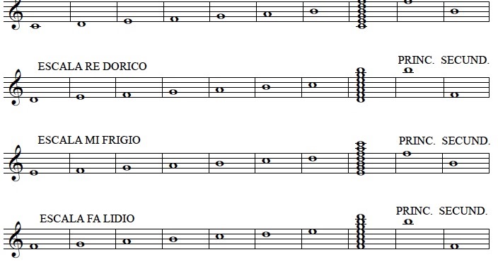 ARMONIA MODAL (II): GENERALIDADES