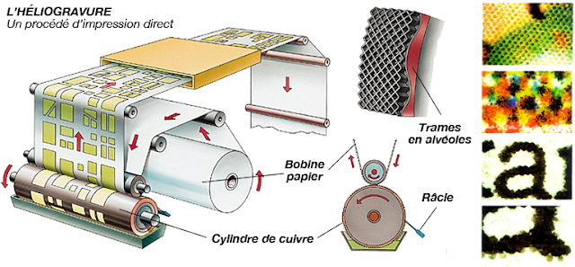 la salle 100: L'héliogravure - impression en creux