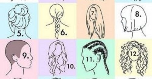 Çfarë flet për ju stili i përditshëm i flokut? ~ Provimet e Matures ...