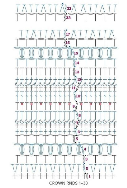 Ergahandmade: Crochet Hat + Diagrams