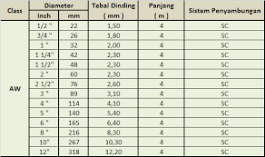 27+ Dimensi Sambungan Pipa Pvc