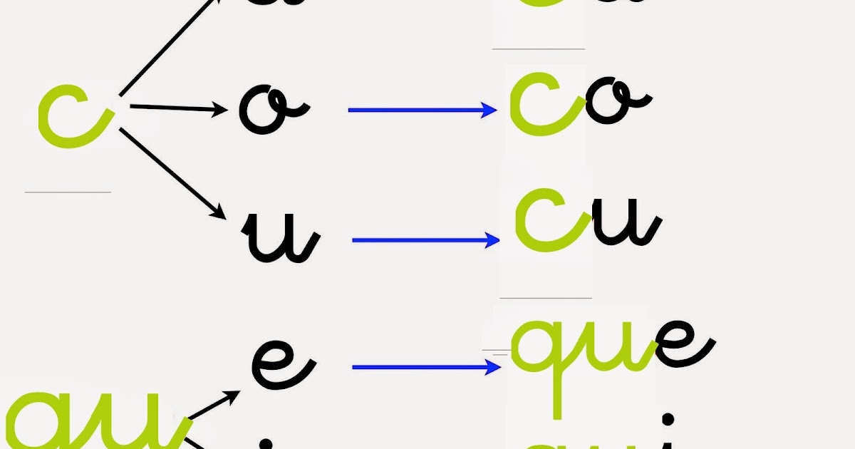Maestra de escuela: PALABRAS CON C, QU, K