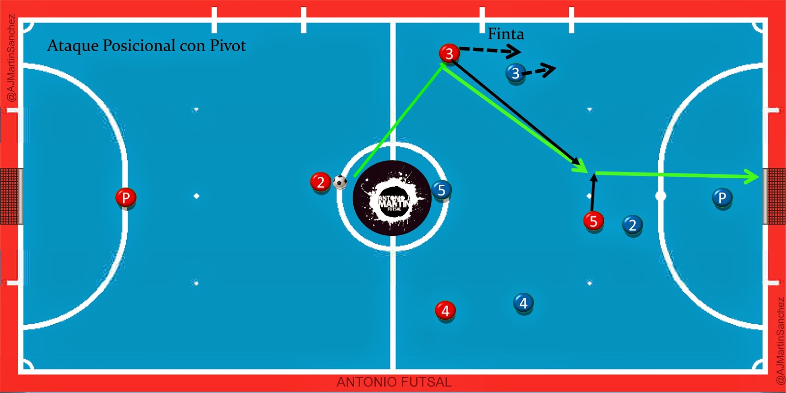 ATAQUE POSICIONAL CON PIVOT