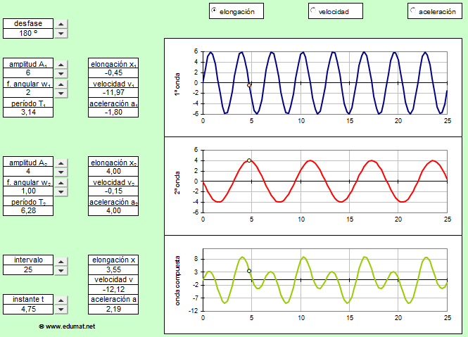 Matemáticas Educativas: Movimiento armónico simple (II)