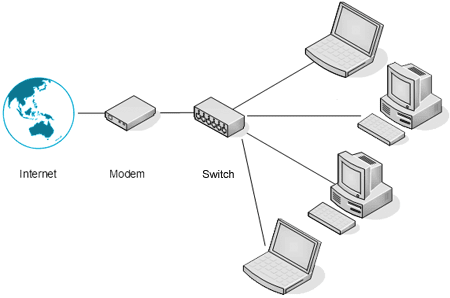 Cara Koneksi Internet Di Komputer - Perumperindo.co.id
