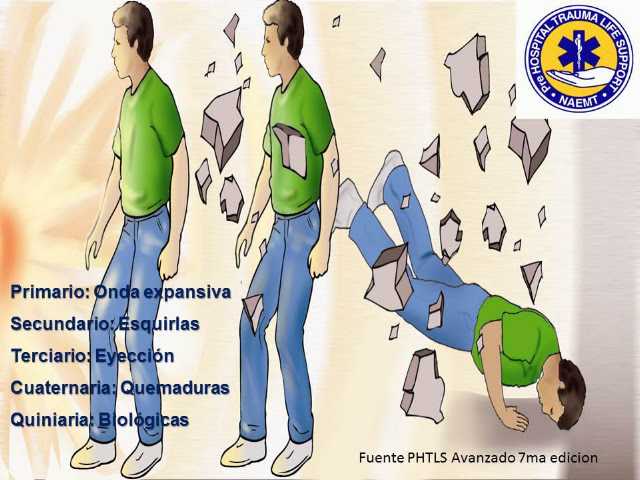 EMS SOLUTIONS INTERNATIONAL by @DrRamonReyesMD marca registrada: Curso ...
