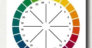 Ostwald Color System & Schopenhauer/Goethe Weighted Color System