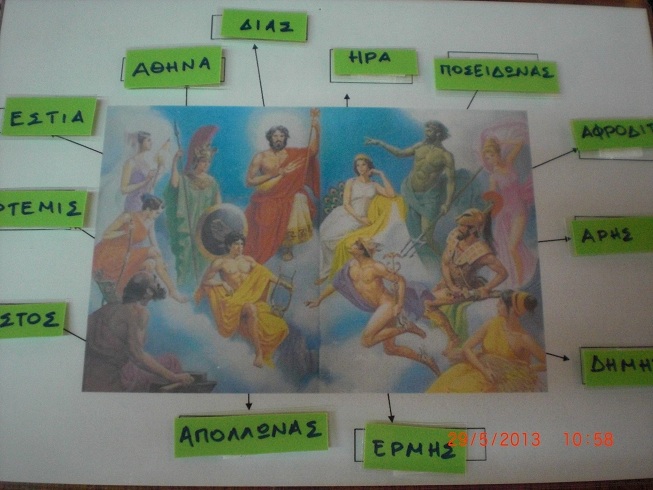 Πυθαγόρειο Νηπιαγωγείο: ΜΥΘΟΛΟΓΙΑ