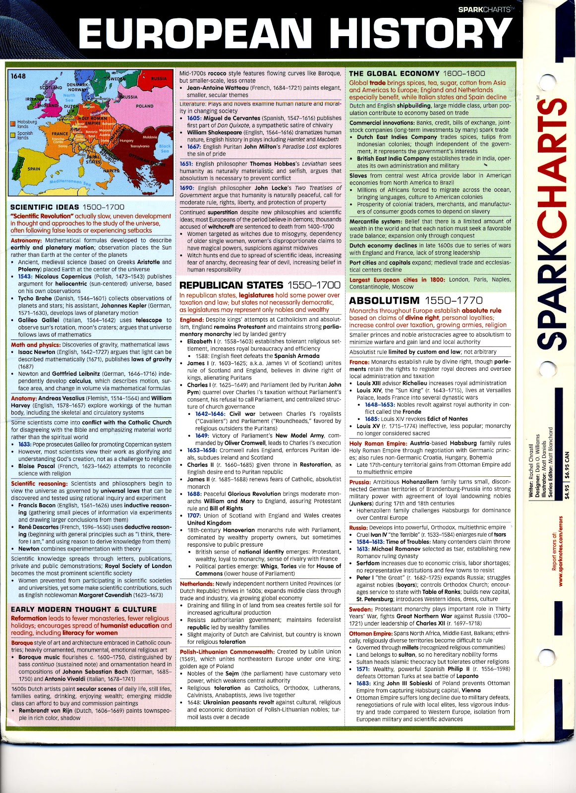 Through my eyes: Sparknotes study guide