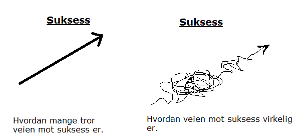 På vei til ledelse: Hvordan finne veien til suksess?